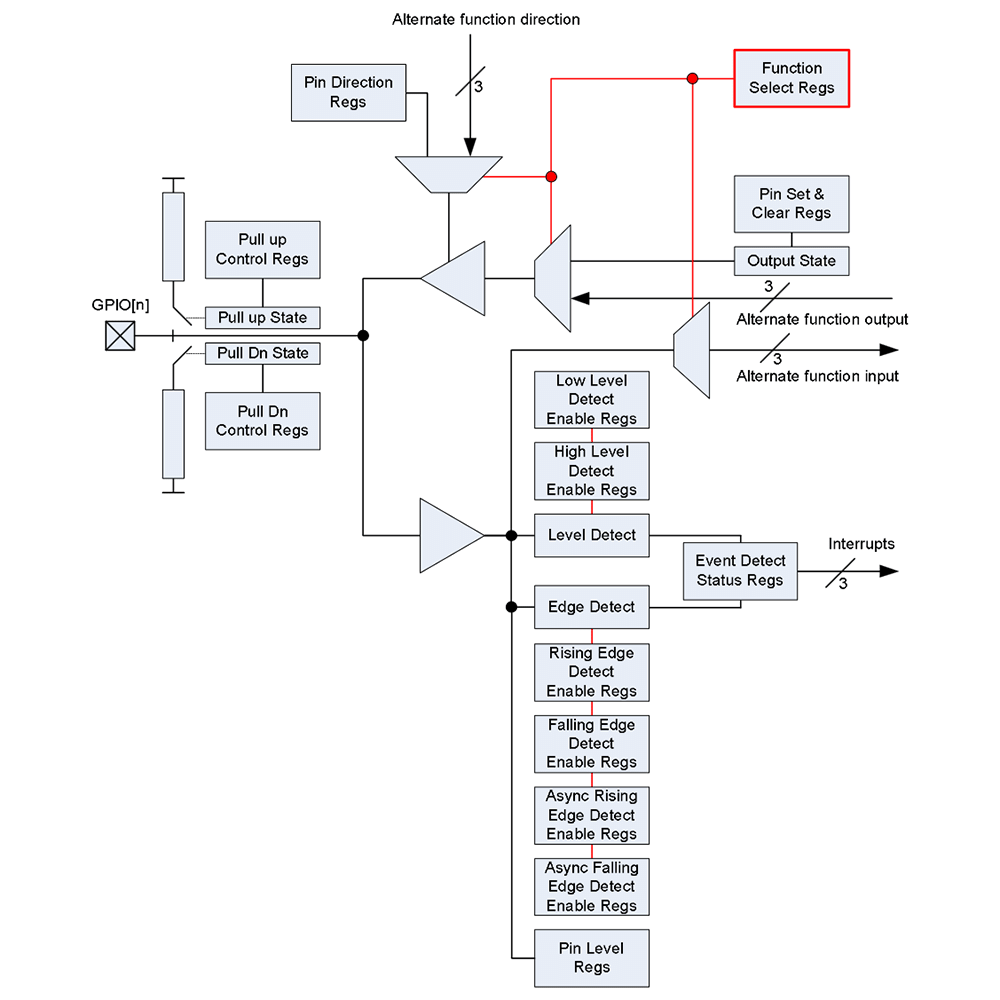 1ビット デジタル信号入出力の資料を掲載 - RoboBio-X